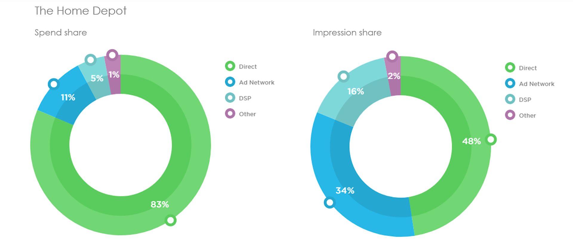 Brand of the Week: The Home Depot
