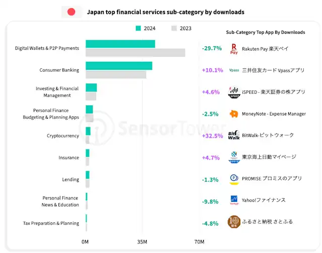 State of Mobile Finance Apps 2024