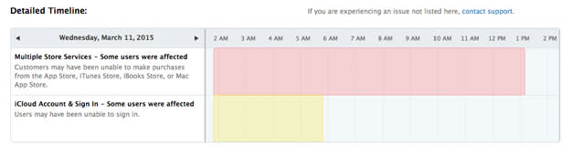 iOS Developers Lost $15 Million During Apple App Store Outage