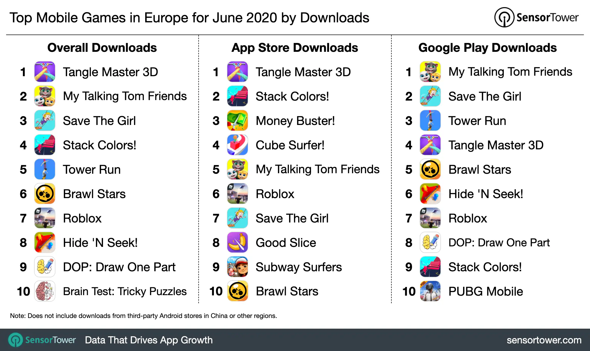 Top Mobile Games in Europe for June 2020 by Downloads