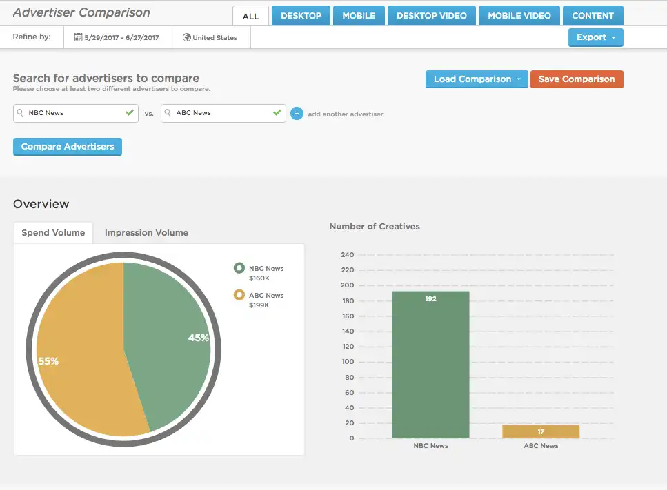 Ad Serving and Advertising Intelligence: How Does Pathmatics Work?