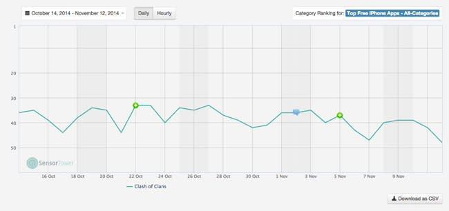 How To Track Your iOS Top Charts Rankings Across All Categories