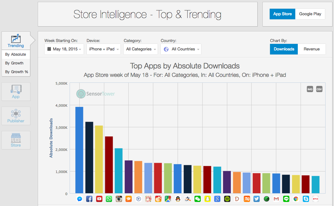 How to Identify the World's Fastest Growing Apps with Sensor Tower's ...