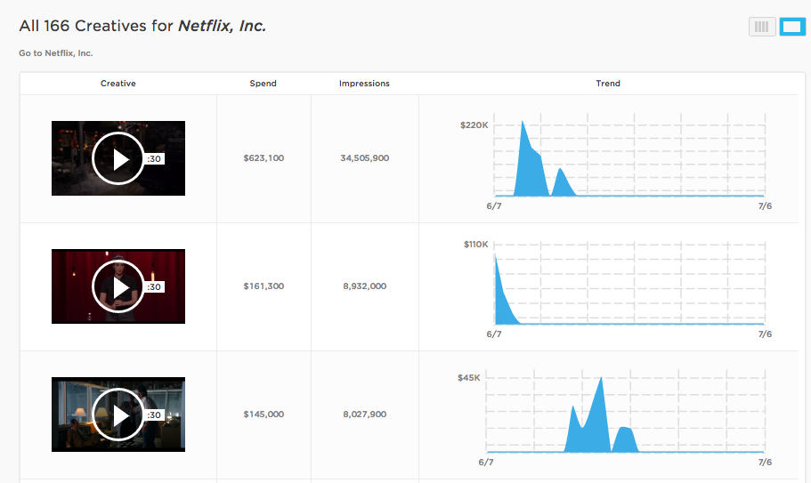 RTB Advertising: How Pathmatics Gives You Full Ad Transparency