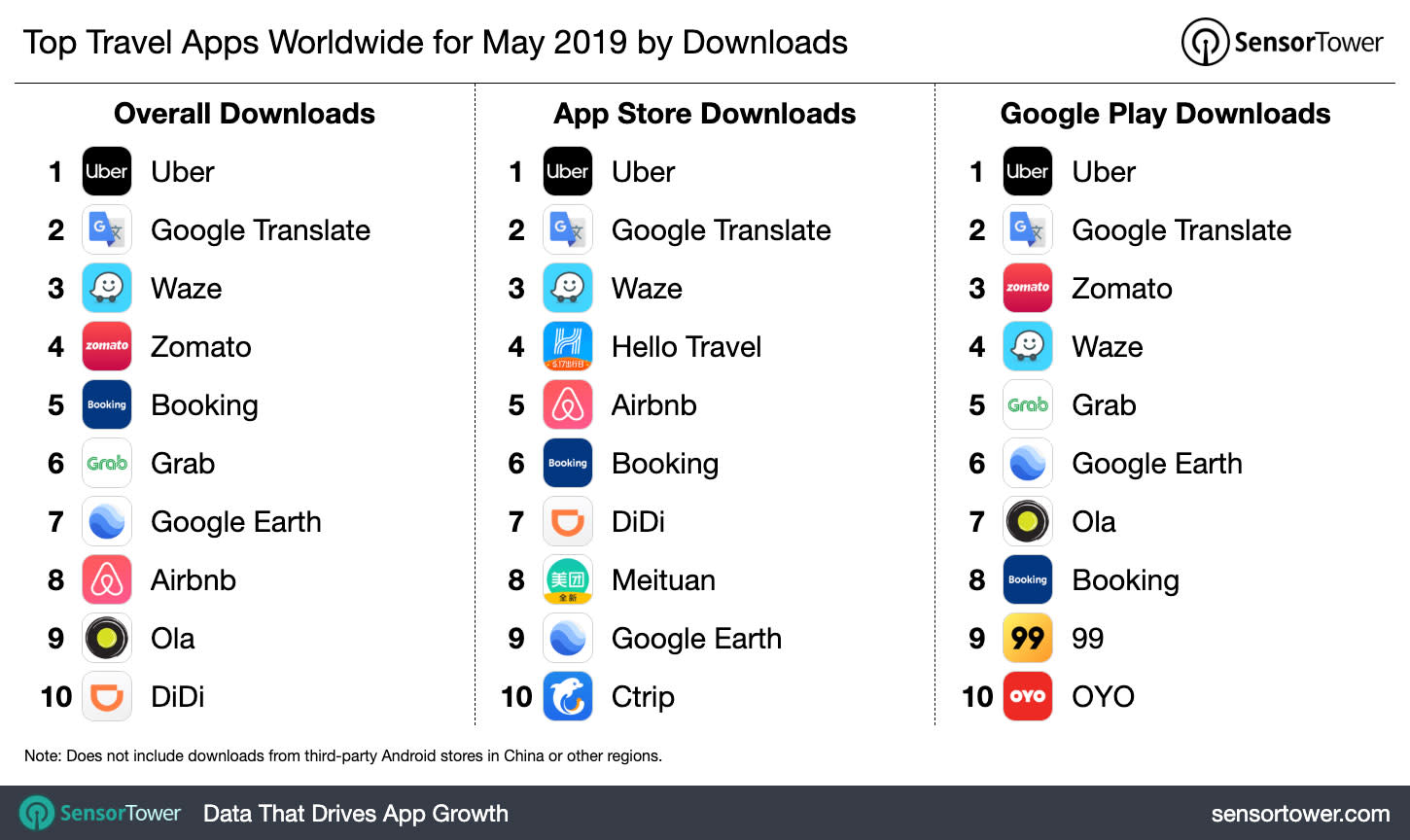 Top Travel Apps Worldwide for May 2019 by Downloads