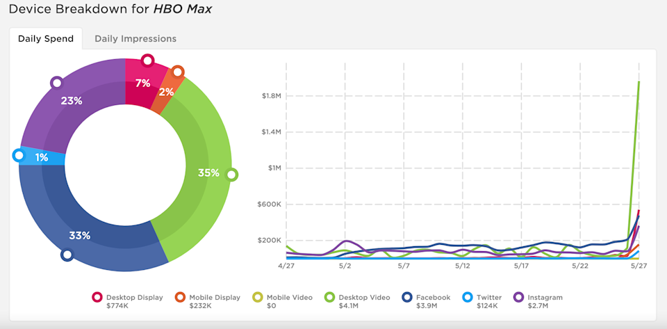 Paramount+ Outspends Competitors Ahead of Launch