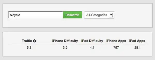 The Definitive 3 Step Process For Selecting iOS Keywords