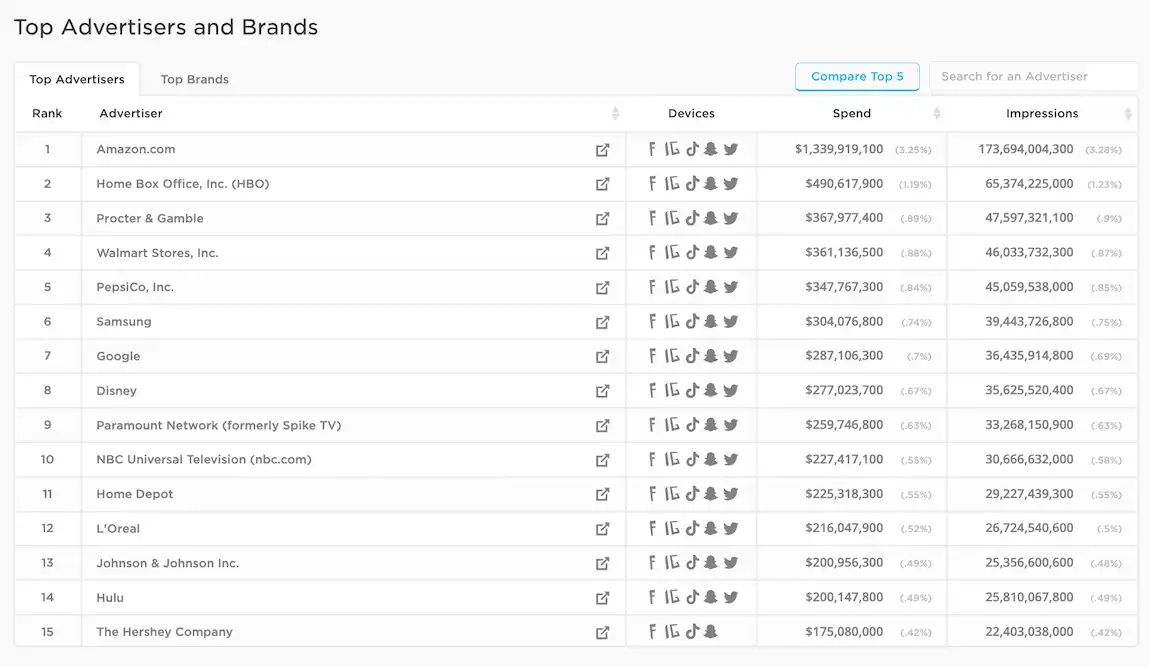 Pathmatics | Track Competitor Ad Spend