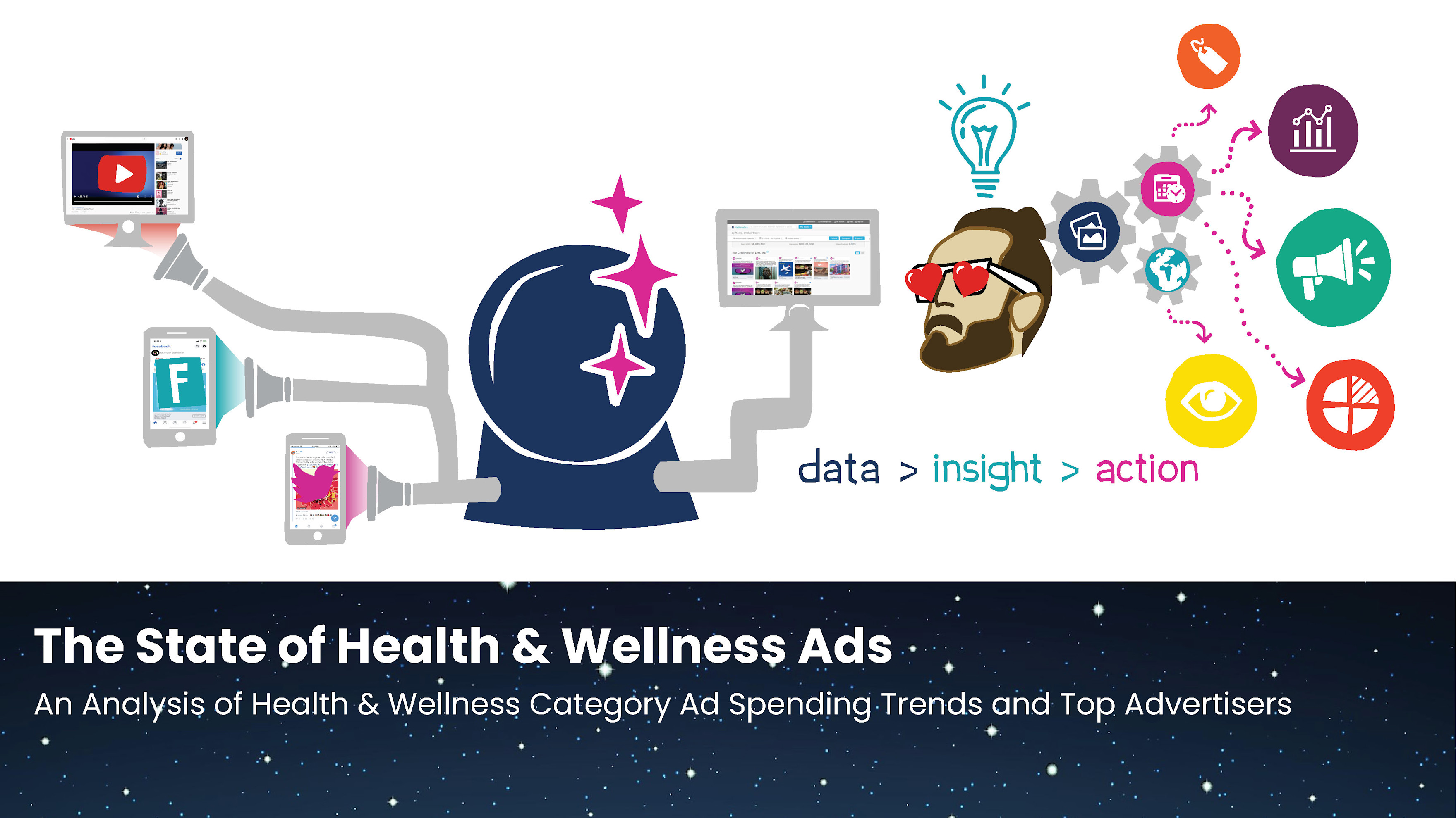 The State of Health & Wellness Ads Report 2022