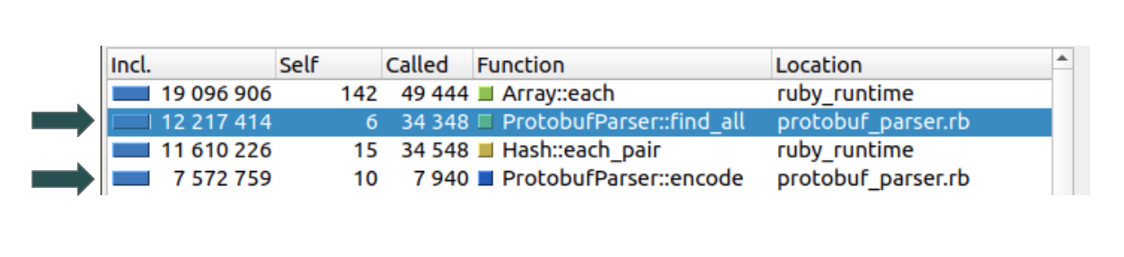 Speeding Up the Back End with Graph Theory