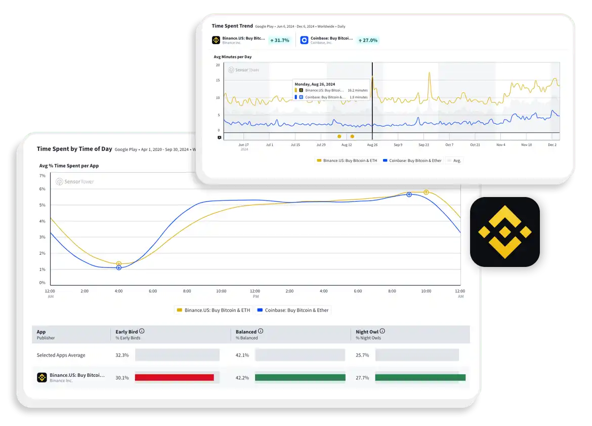 Advanced Usage Insights | Boost Monthly Active Users