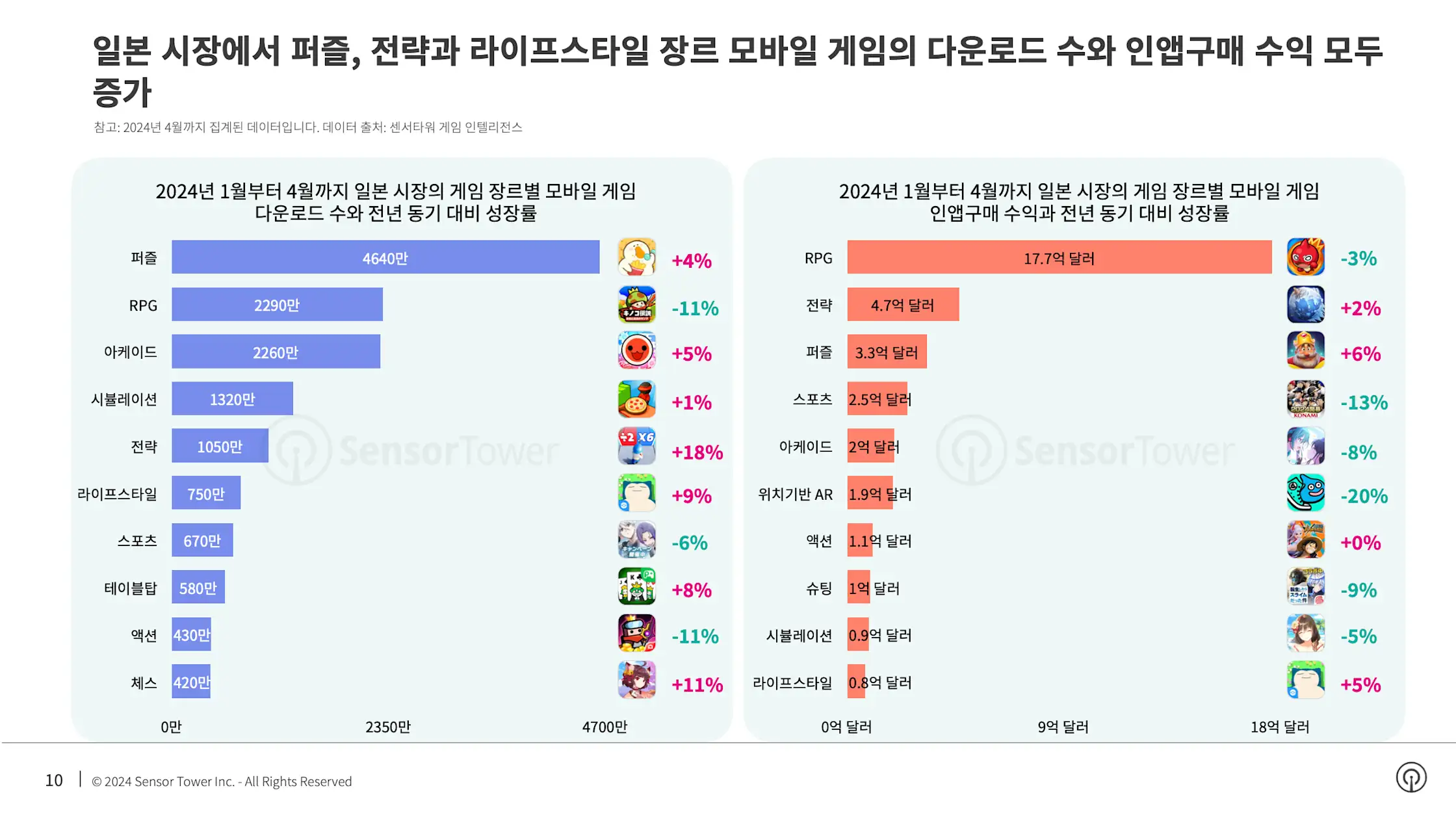 [리포트 공유] 《아시아 태평양 모바일 게임 시장 인사이트》