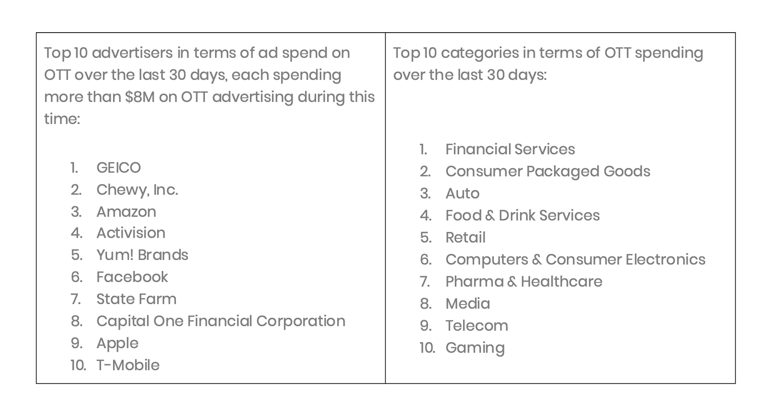 Pathmatics Launches Over-the-top (OTT) Advertising Intelligence
