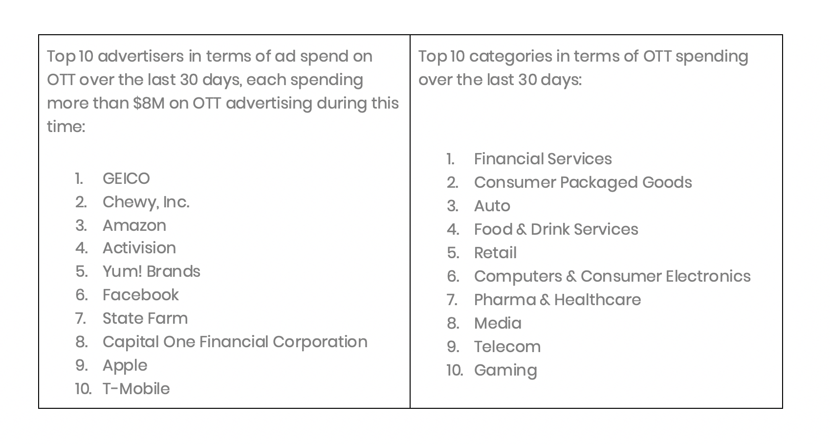 Pathmatics Launches Over-the-top (OTT) Advertising Intelligence