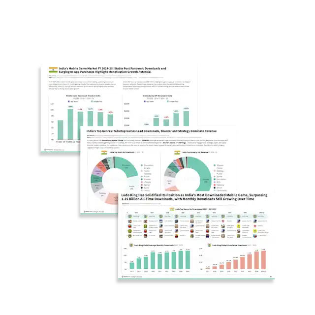India: Mobile Game Market Insights 2025 Report