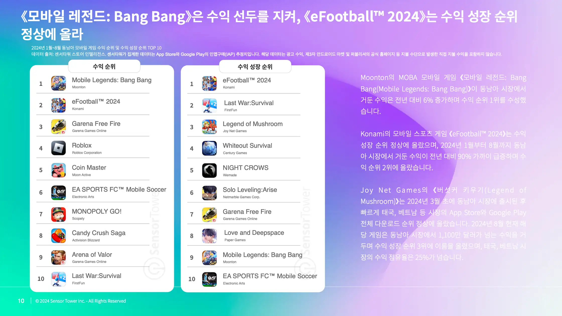[리포트 공유] 《2024년 동남아 모바일 게임 시장 인사이트》
