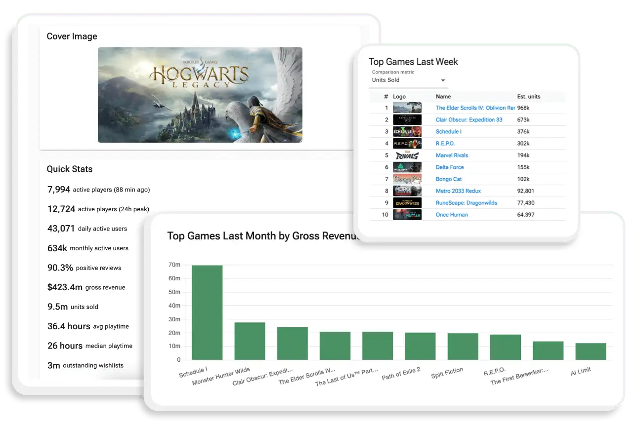 PC and Console data from Video Game Insights | Sensor Tower