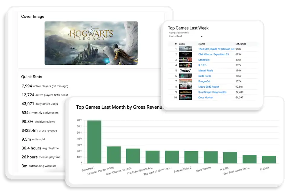 PC and Console data from Video Game Insights | Sensor Tower