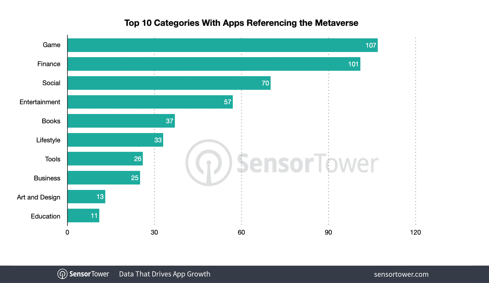 More Than 500 Apps Hope Adding ‘Metaverse’ to Their Marketing Will ...