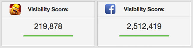 New Features: Visibility Score, Advanced Category Rankings and Upgraded ...
