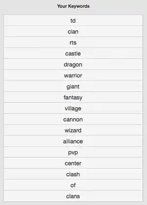The Definitive 3 Step Process For Selecting iOS Keywords