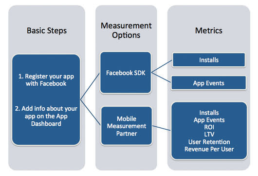 How To Track iOS And Android App Ad Installs: Google Analytics ...
