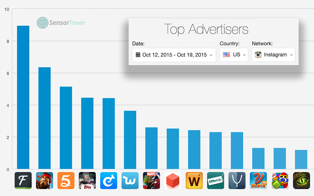 Top Advertisers on Instagram: FanDuel Outspends DraftKings, Game ...