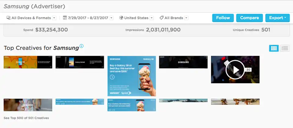 Marketing Insights: What You Should Monitor with Pathmatics