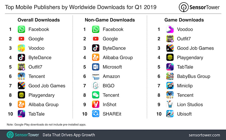 The Top Mobile Apps, Games, and Publishers of Q1 2019: Sensor Tower's ...