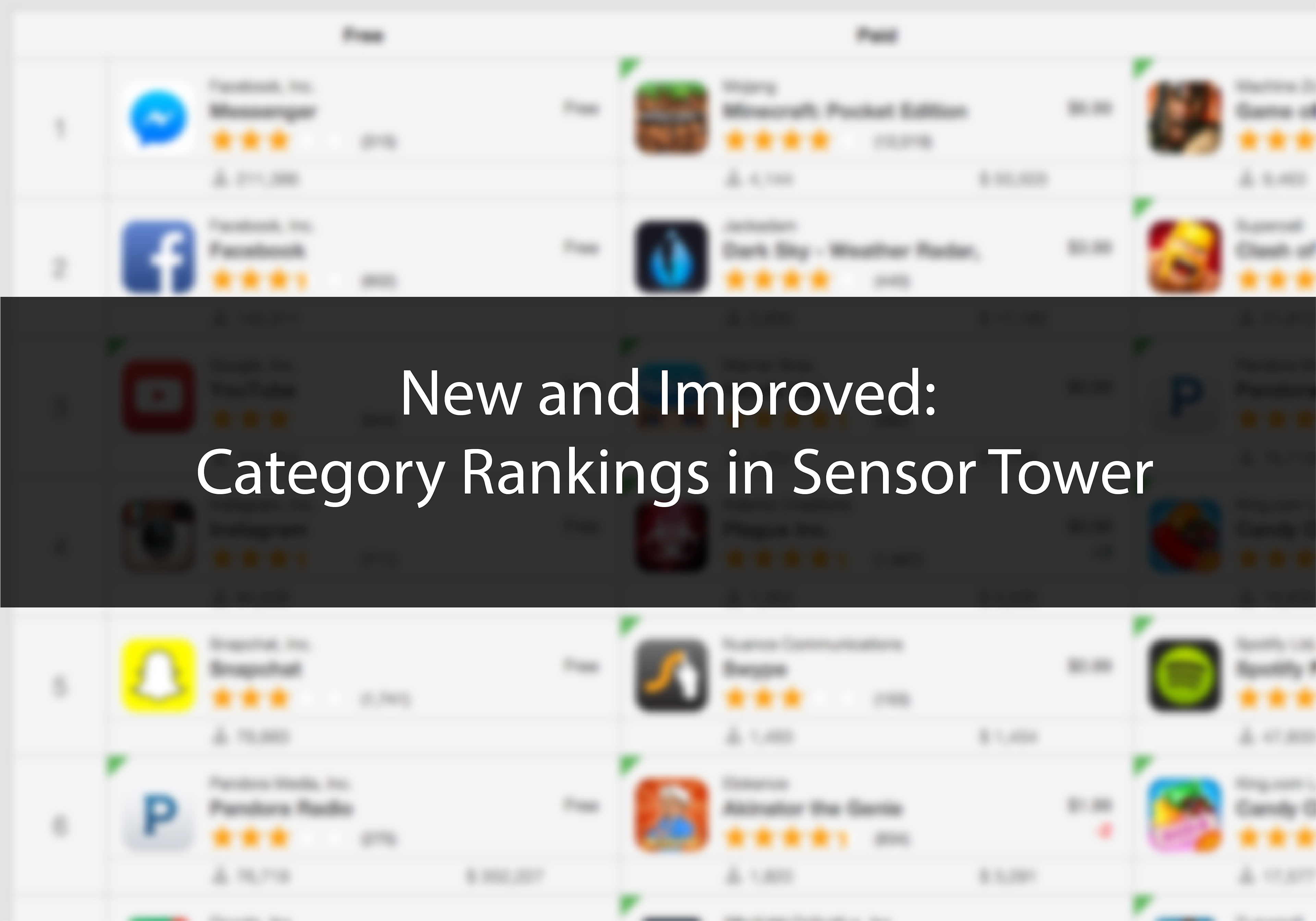 New and Improved: Category Rankings in Sensor Tower