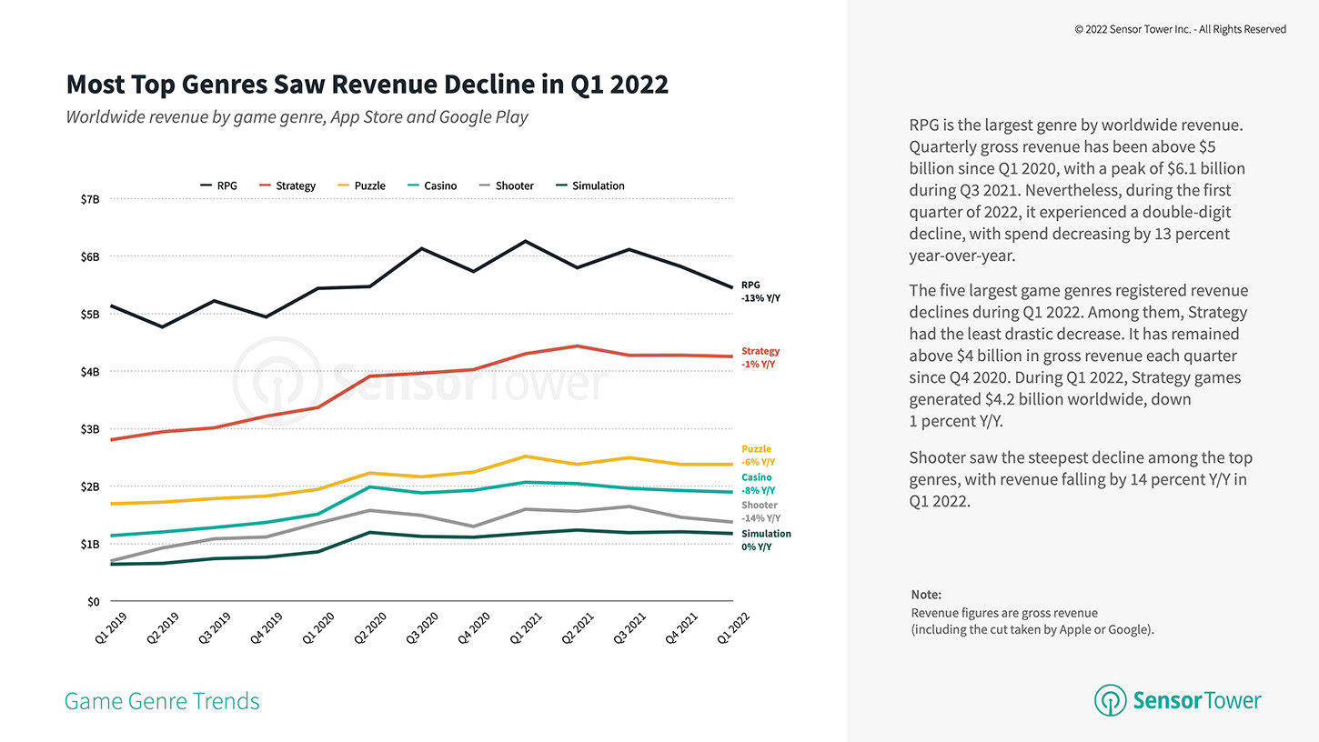 PUBG Mobile Shoots Past $8 Billion in Lifetime Revenue
