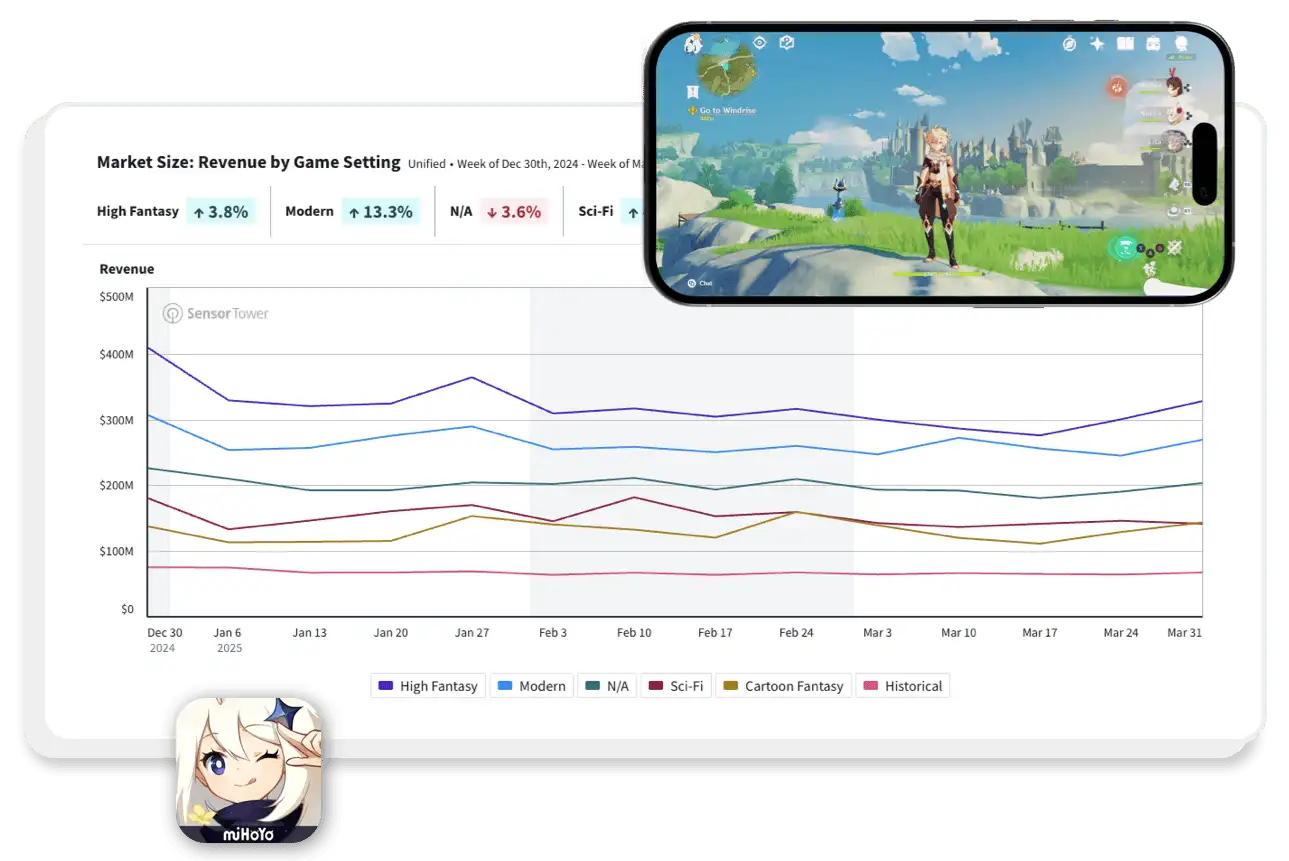游戏 | Sensor Tower
