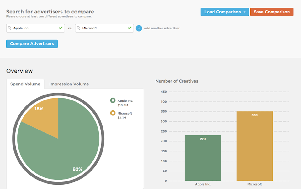 Marketing Insights: What You Should Monitor with Pathmatics