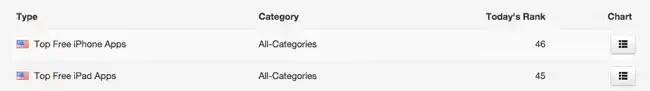 How To Track Your iOS Top Charts Rankings Across All Categories