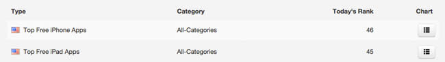 How To Track Your iOS Top Charts Rankings Across All Categories