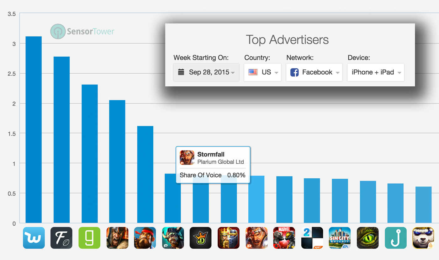 Introducing Ad Intelligence: Pulling Back The Curtain On Mobile Advertising