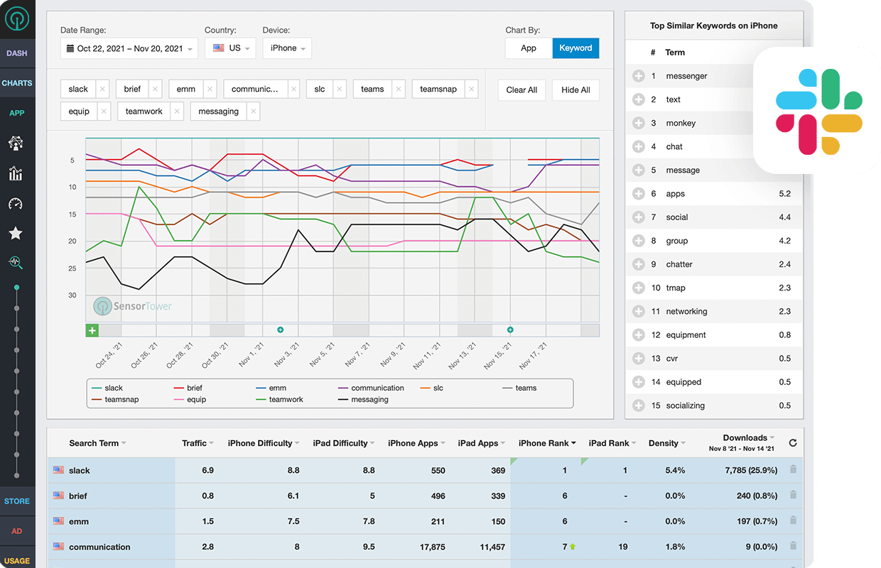 Growth & User Acquisition | Sensor Tower