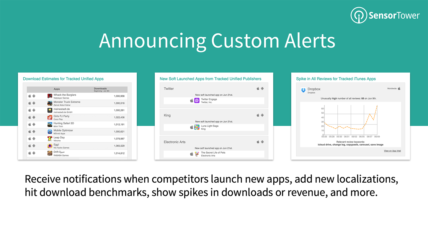 Video: Sensor Tower Launches Custom Alerts to Deliver Timely App Insights