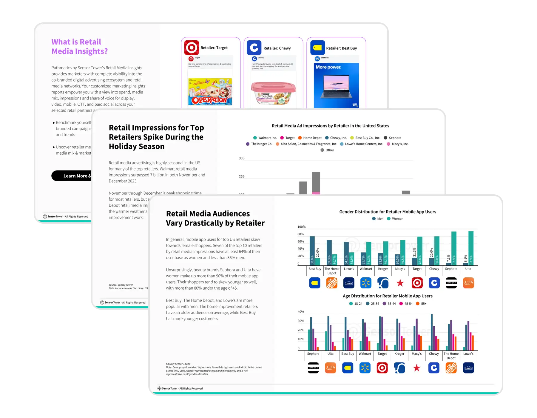 State of Digital Advertising 2024: Retail Media Snapshot