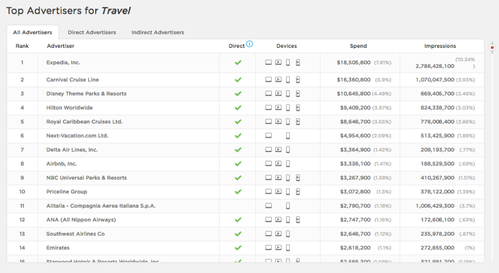 Competitor Intelligence: How to Fund Your Next Digital Ad Campaign