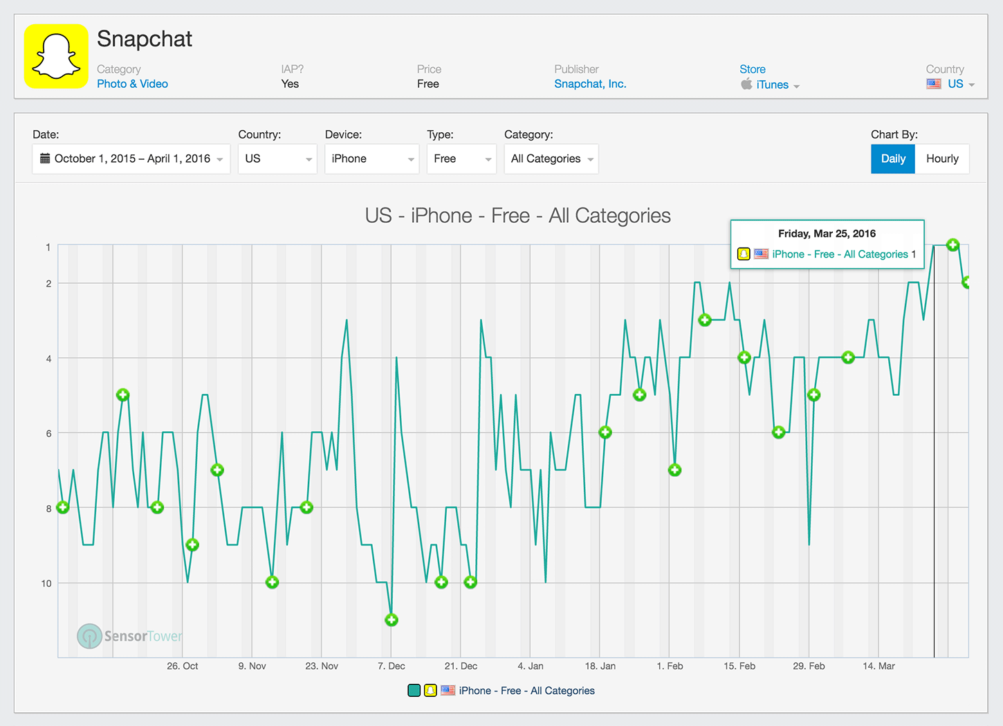 Apps We're Watching: Week of March 28, 2016