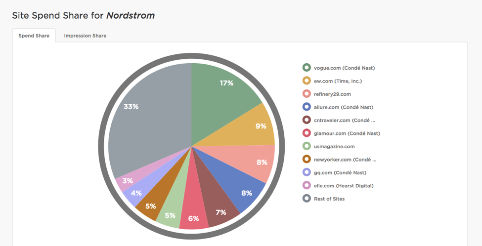 Marketing Insights: What You Should Monitor with Pathmatics