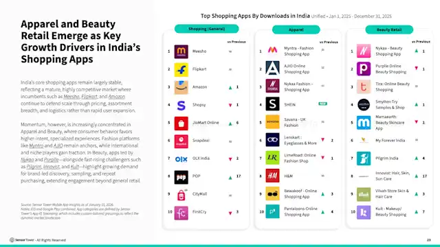 State of India Mobile App Market 2026