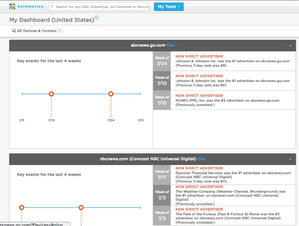 Data Analytics Dashboards: How To Get the Most From Pathmatics