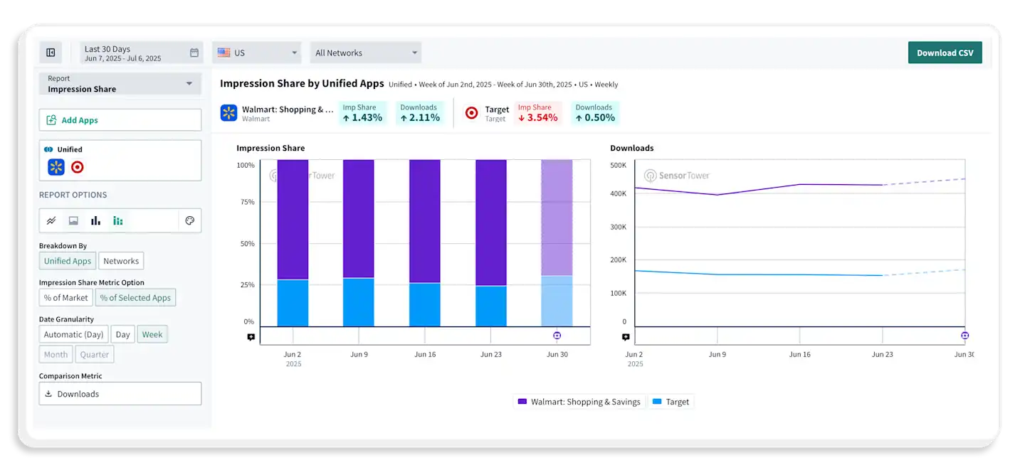Sensor Tower Platform Upgrades | Summer 2025