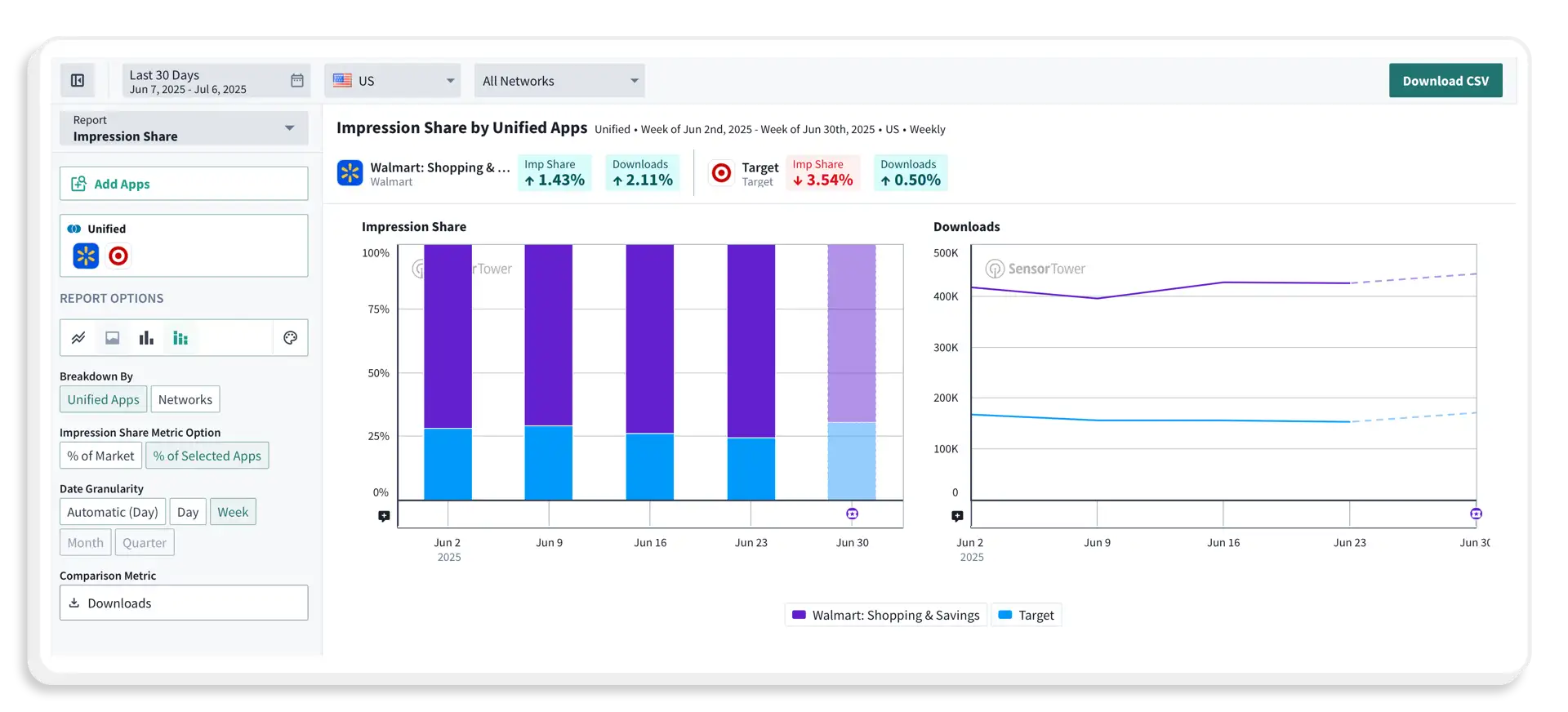 Sensor Tower Platform Upgrades | Summer 2025