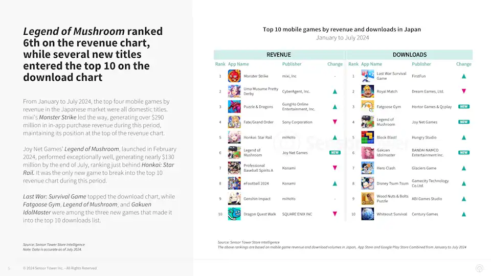 2024 Japan Mobile Gaming Market Insights