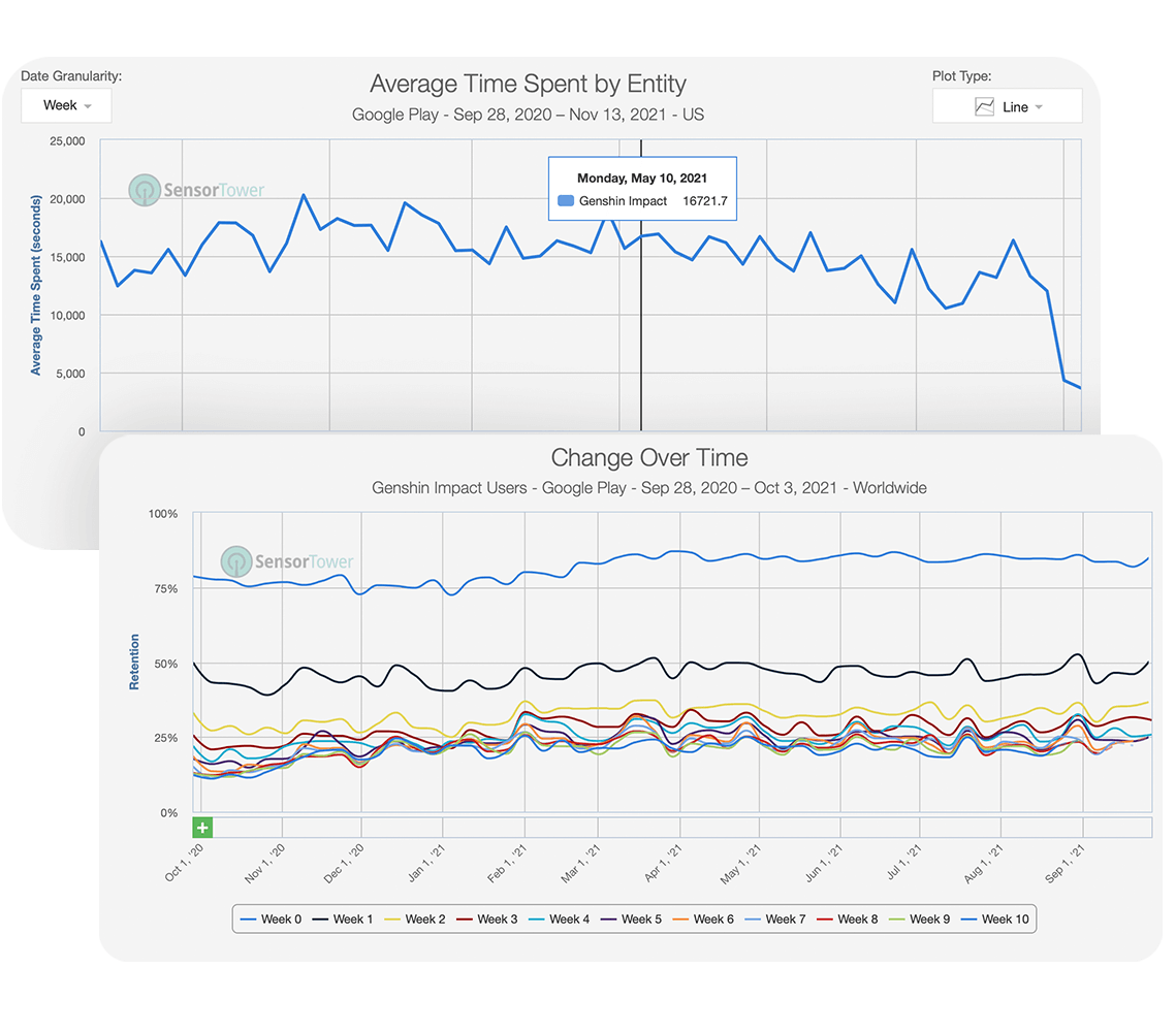 Sensor Tower - Market-Leading Digital & Mobile Intelligence