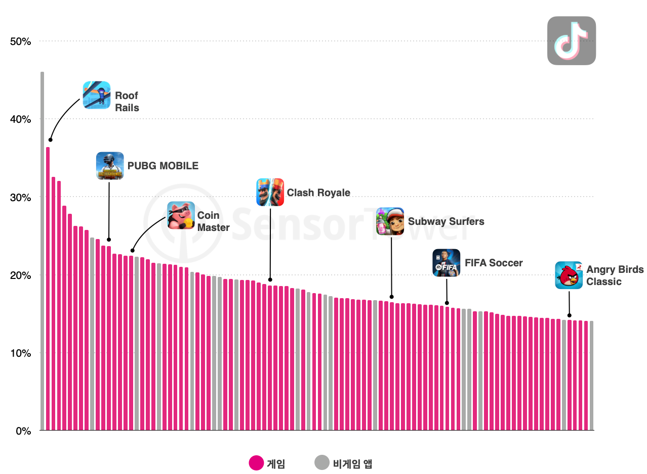 [리포트 공유] 《틱톡: 모바일 게임을 통한 수익 창출》