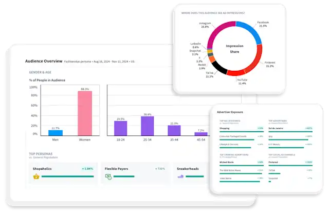 Digital Intelligence & App Data Analysis by Sensor Tower